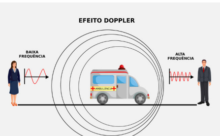 Efeito Doppler: conheça os seus princípios - Sanarmed