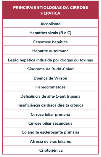 Cirrose Hepática: definição, etiologia e Insuficiência Hepática - Sanarmed
