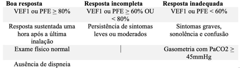 Caso Clínico: Intubação endotraqueal de emergência em paciente asmático ...