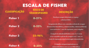 Classificação de Fisher: você sabe usar? | Colunistas - Sanarmed