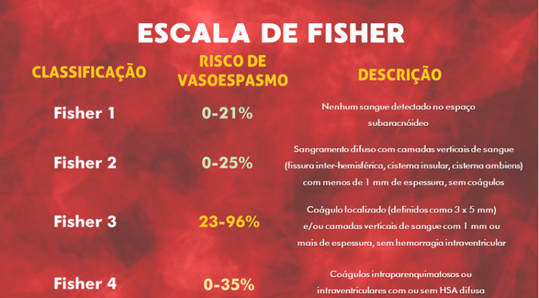 Classificação de Fisher: você sabe usar? | Colunistas - Sanarmed
