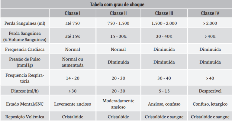 Casos Clínicos: Politrauma - Sanarmed