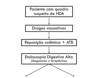 Caso Clínico de Hemorragia Digestiva Alta - Sanarmed