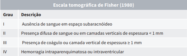 Casos Clínicos: Aneurisma intracraniano - Sanarmed