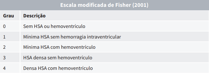 Casos Clínicos: Aneurisma intracraniano - Sanarmed