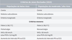 Casos Clínicos: Coreia de Sydenham - Sanarmed