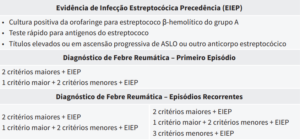 Casos Clínicos: Coreia de Sydenham - Sanarmed
