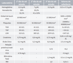 Casos Clínicos: Síndrome HELLP - Sanarmed