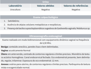 Casos Clínicos: Vaginose - Sanarmed