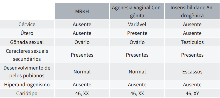 Casos Clínicos: Síndrome de Rokitansky - Sanarmed