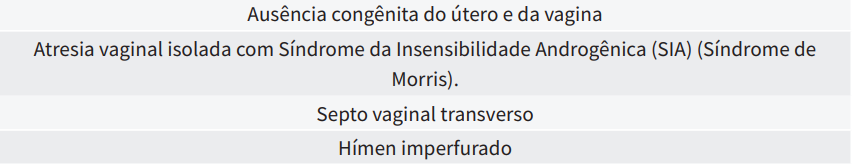 Casos Clínicos: Síndrome de Rokitansky - Sanarmed