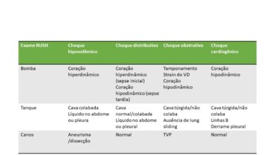 POCUS no paciente com instabilidade hemodinâmica - Sanarmed