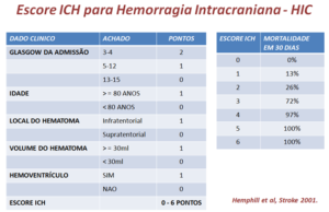 AVC hemorrágico: o que você precisa saber - Sanarmed