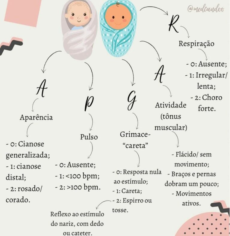 Prejuízo à assistência ao RN como reflexo da pandemia por SARS-Cov-19 ...