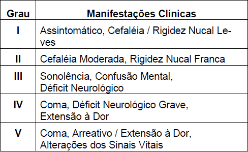 Hemorragia subaracnóide espontânea (HSA): você sabe reconhecer? - Sanarmed