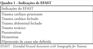 Protocolo FAST | Colunistas - Sanarmed