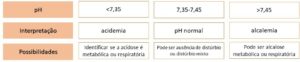 Gasometria arterial e equilíbrio ácido-básico: parâmetros e ...