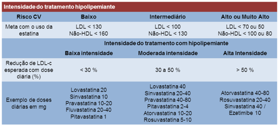 Estatinas, colesterol sérico e covid-19 – o que temos de evidência ...