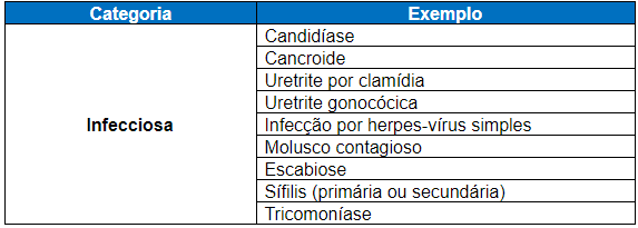 Você sabe o que é Balanite, Postite, e Balanopostite?| Colunistas ...