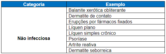 Você sabe o que é Balanite, Postite, e Balanopostite?| Colunistas ...