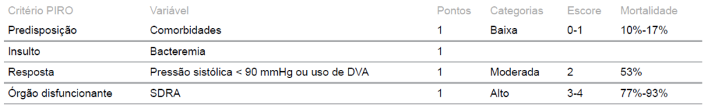 Pneumonia associada à ventilação mecânica: como prevenir - Sanarmed