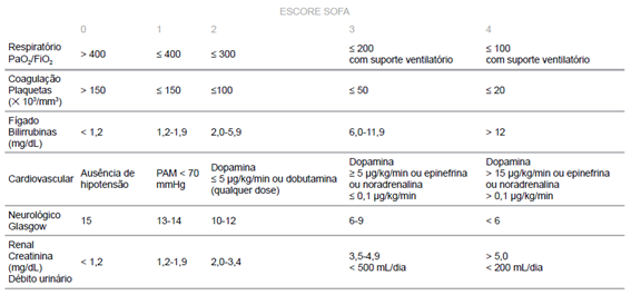Choque séptico: o que você precisa saber - Sanarmed