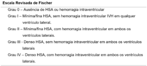 Classificação de fisher | Colunistas - Sanarmed