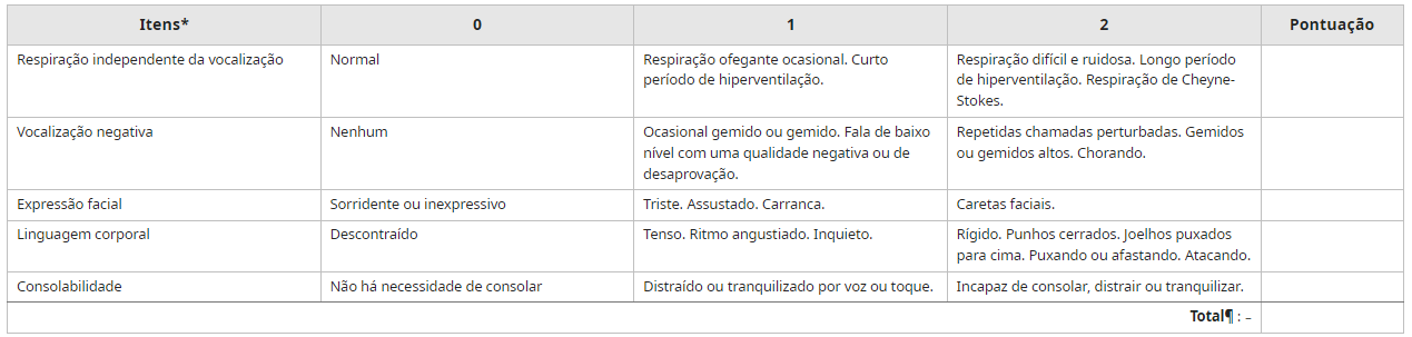 Avaliação da dor em cuidados paliativos: parâmetros clínicos - Sanarmed