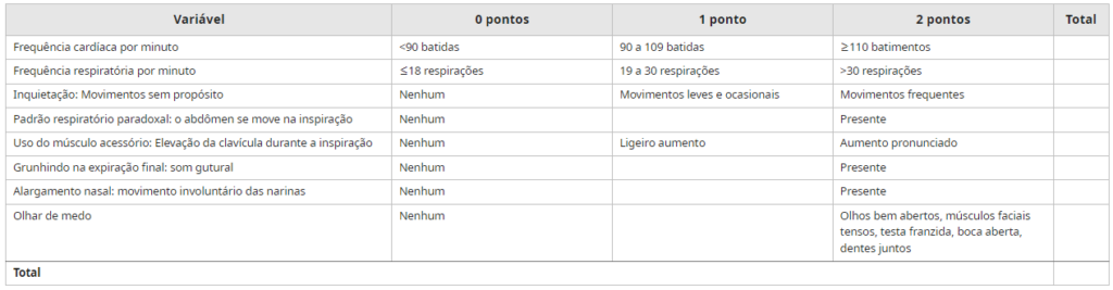 Avaliação da dor em cuidados paliativos: parâmetros clínicos - Sanarmed