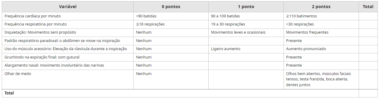 Avaliação da dor em cuidados paliativos: parâmetros clínicos - Sanarmed