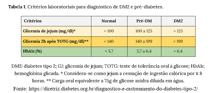 Hiperglicemia assintomática: o que é e como abordar? | Colunistas ...