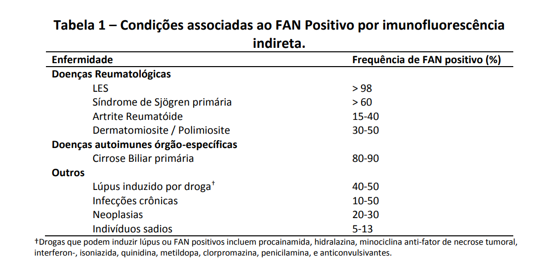 Resultado de FAN positivo: qual conduta adotar? - Sanarmed