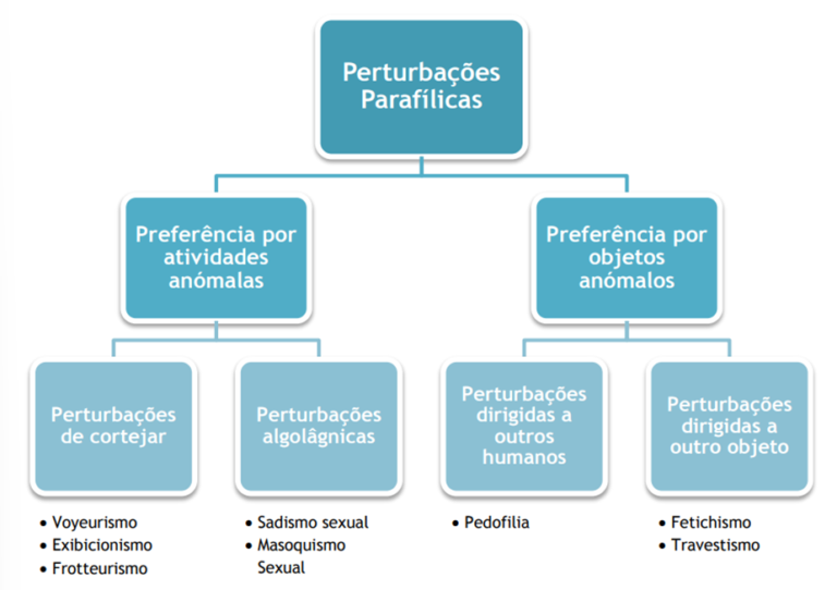 Parafilia: o que é, como diagnosticar e atender seu paciente - Sanarmed