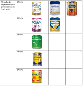 Fórmulas infantis: como fazer a prescrição dos substitutos do leite ...