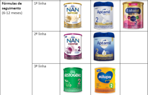Fórmulas infantis: como fazer a prescrição dos substitutos do leite ...